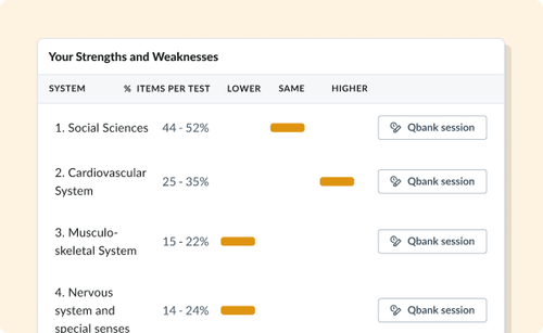 The AMBOSS Step 2 CK Self-Assessment