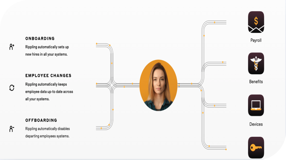 Take your onboarding to the next level with Rippling | Swagup Blog