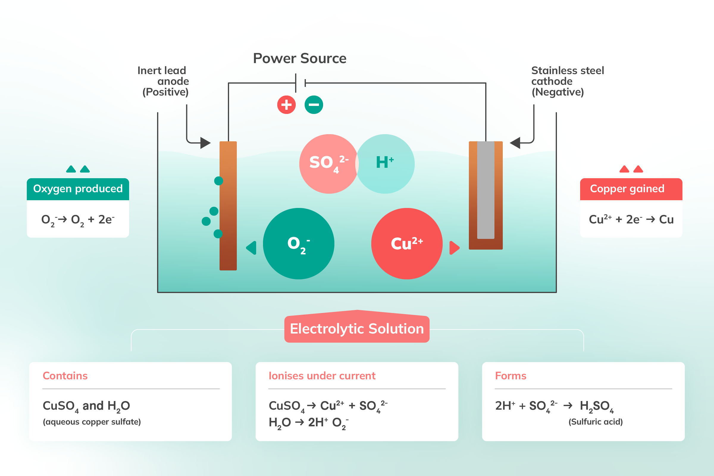 Understand your copper emissions