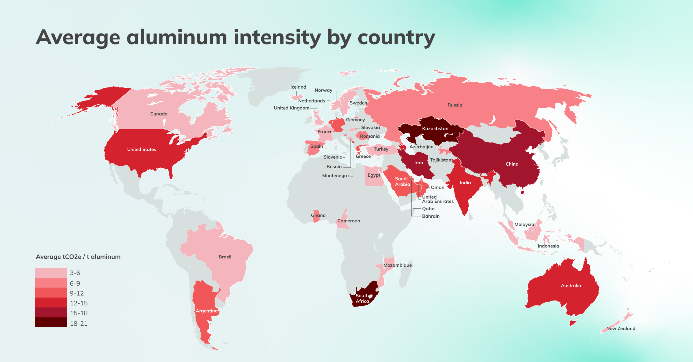 Understand your aluminum emissions