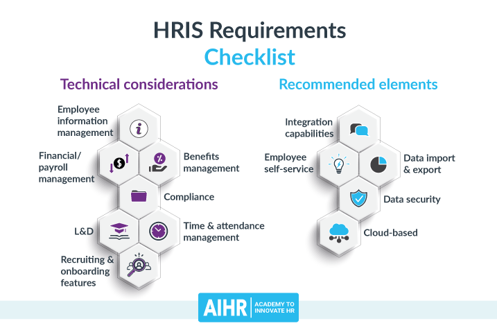 Exploring effective HRIS
