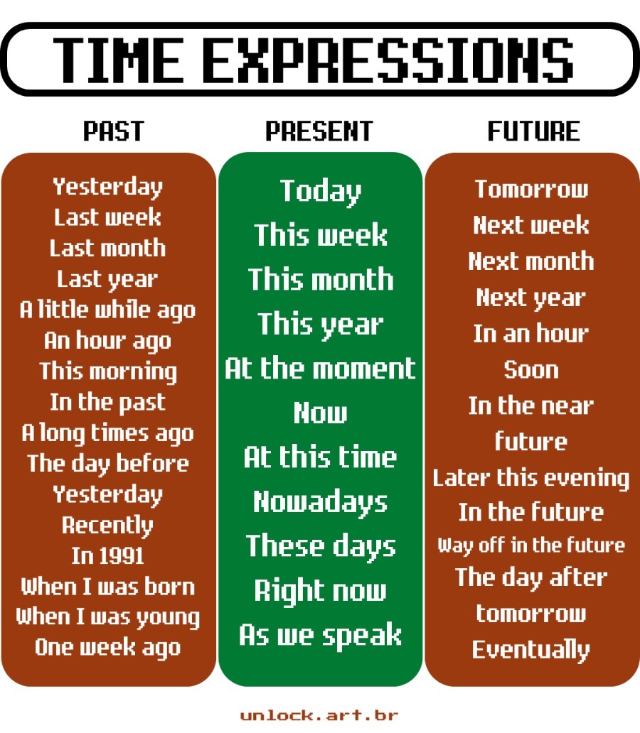Time expressions with examples - Unlock Learning Hub