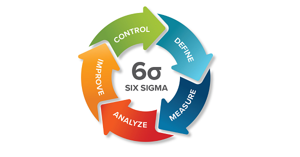 Six sigma origin, certifications, salaries and principles - Unlock ...