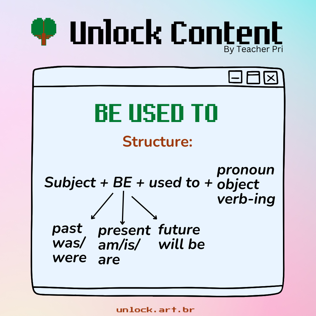The difference between "used to" and "be used to" - Unlock Learning Hub