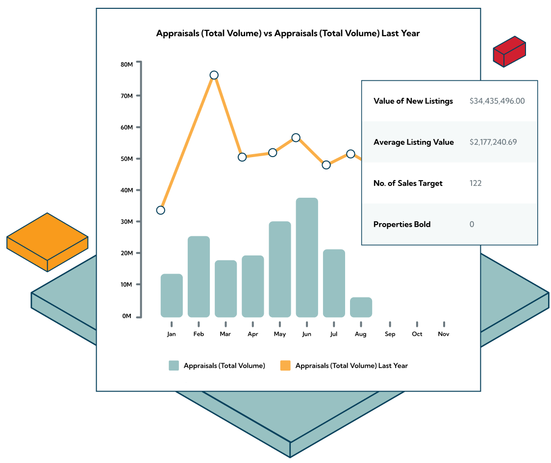 Real Estate CRM Software Australia | Agentbox