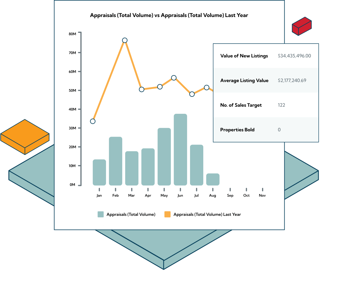 Real Estate CRM Software Australia | Agentbox