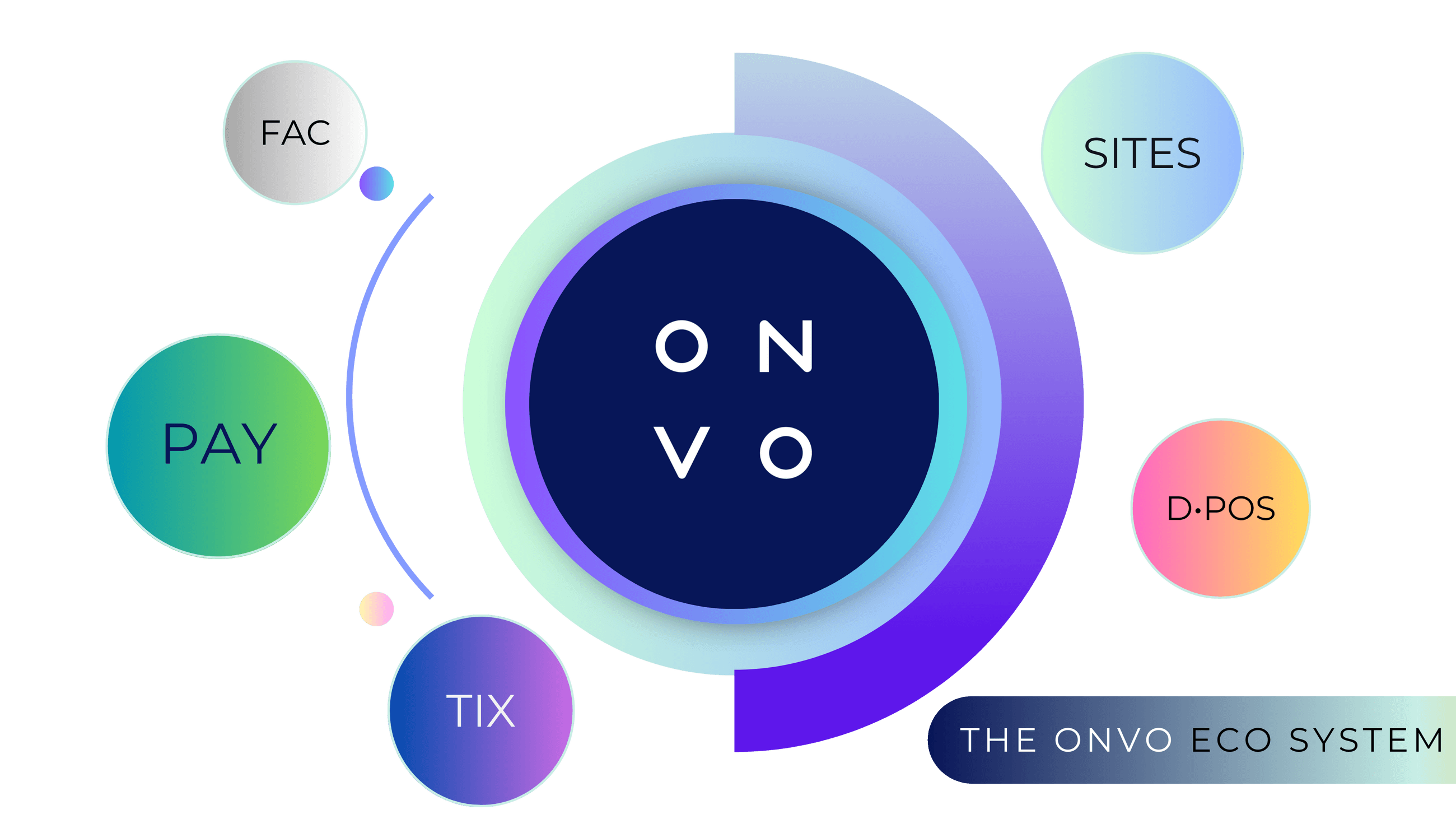 We are ONVO