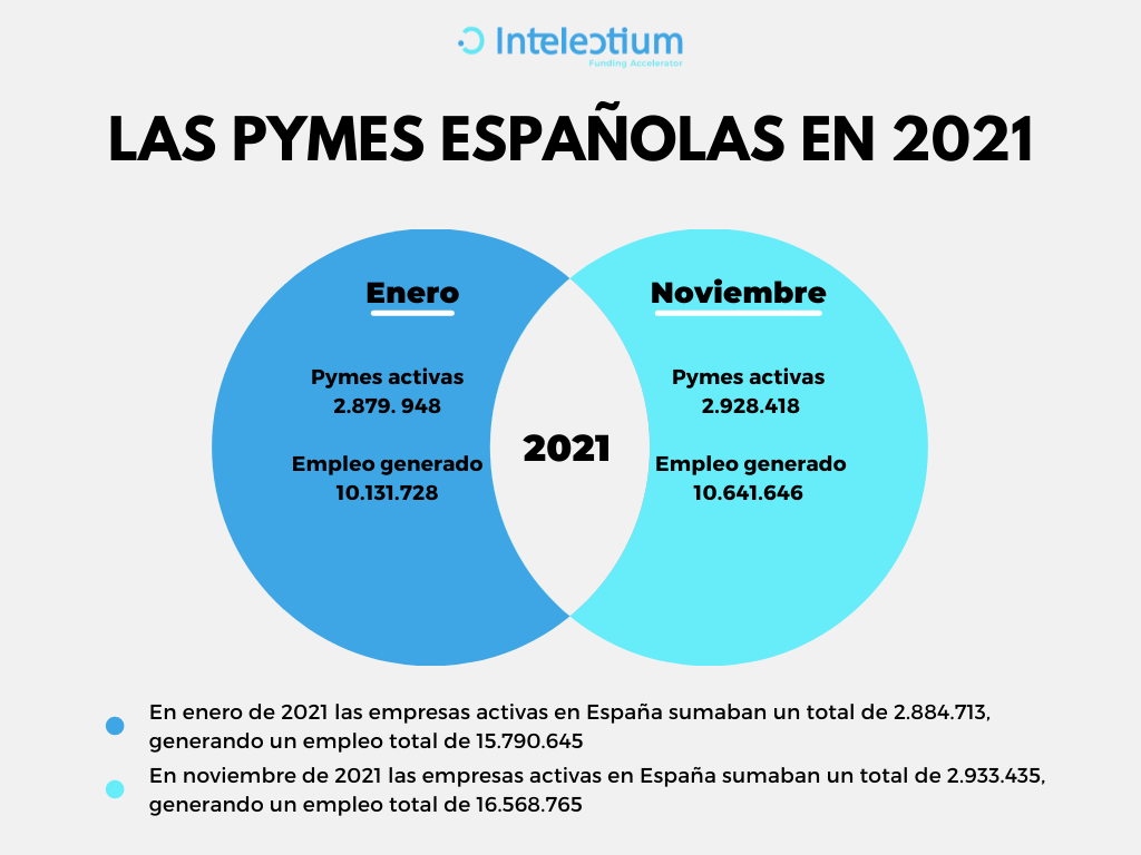 Intelectium > ¿Qué es una pyme? Diferencias entre micro, pequeñas y ...