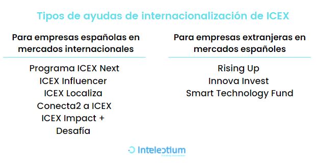 Intelectium > Ayudas ICEX internalización 2022: financiación para la expansión de startups y pymes