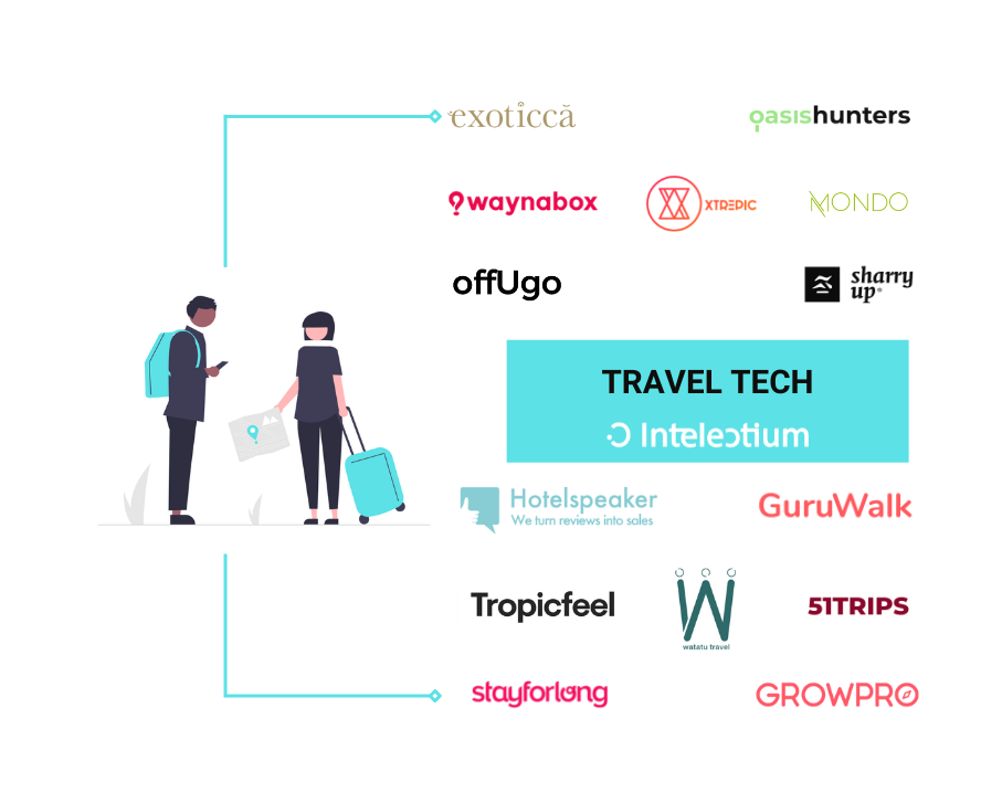 Intelectium > 14 startups del sector Travel Tech que están ...