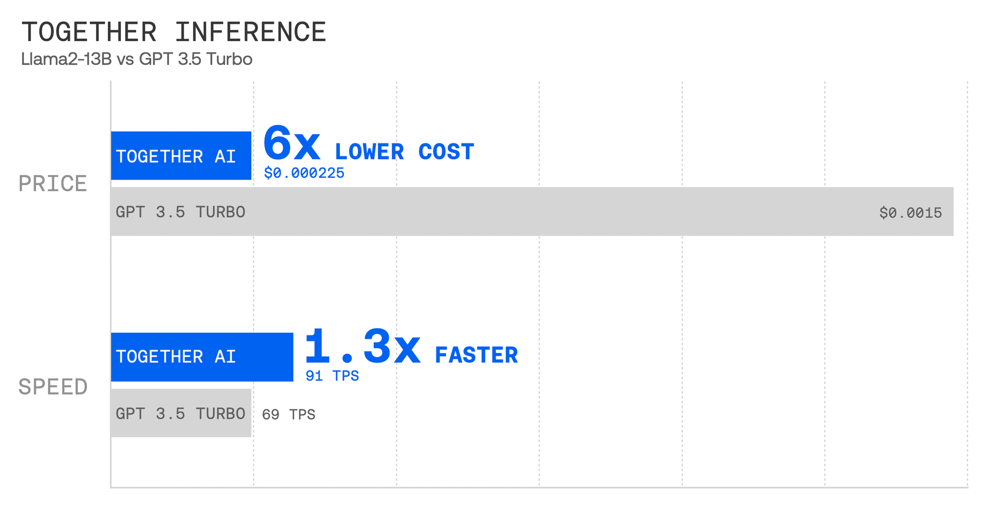 Together AI Solutions | Fastest Tools for Building Private Models for ...