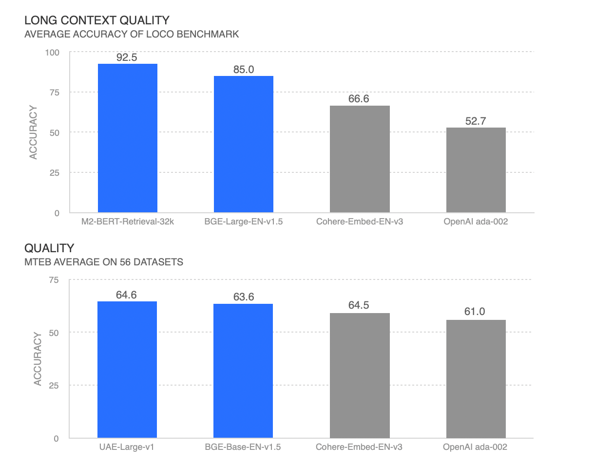 Together AI Products | Together Inference, Together Fine-Tuning ...