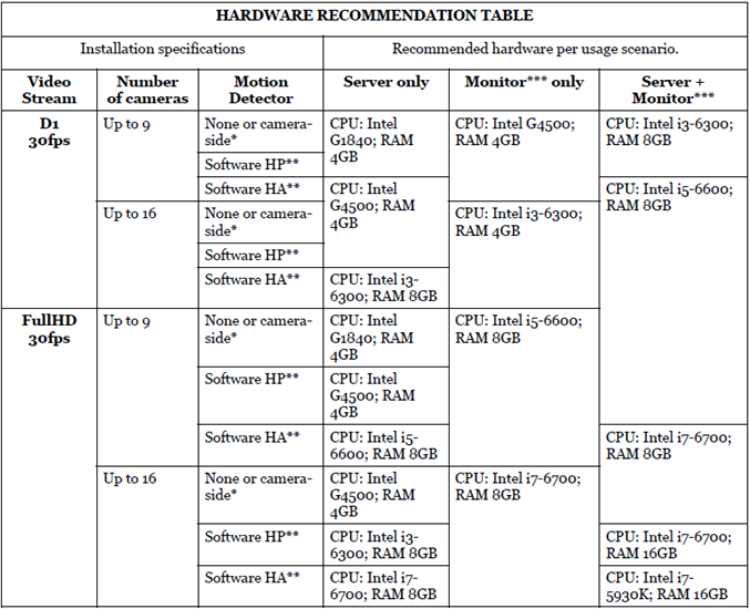Ganz CORTROL — Ganz Security