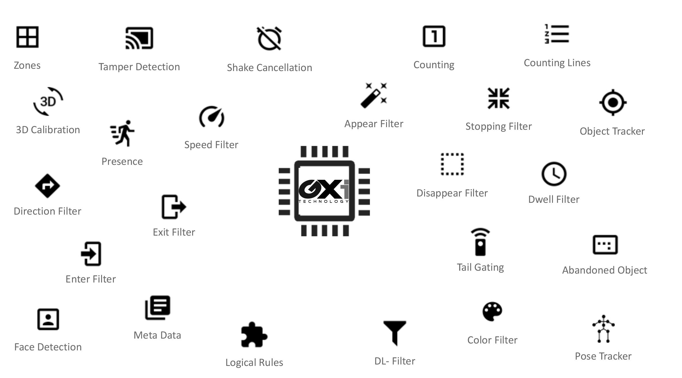 GXIcount-01AI — Ganz Security