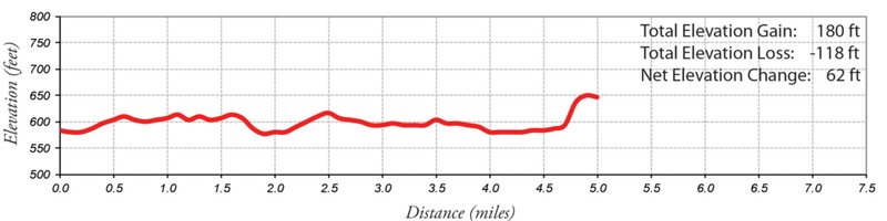 Fall 50 Course Details - Explore Each Leg of Your 50-Mile Journey