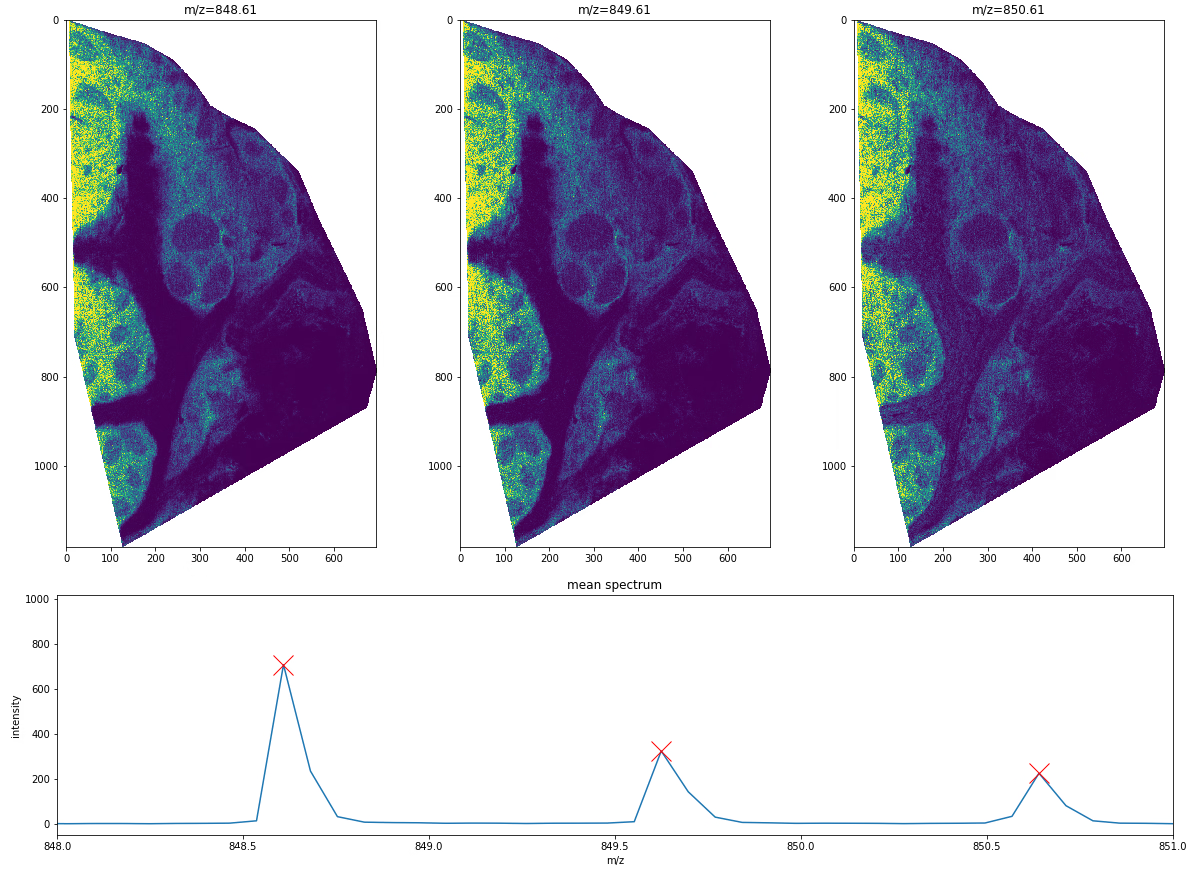 Introduction to mass spectrometry imaging data analysis | Aspect ...