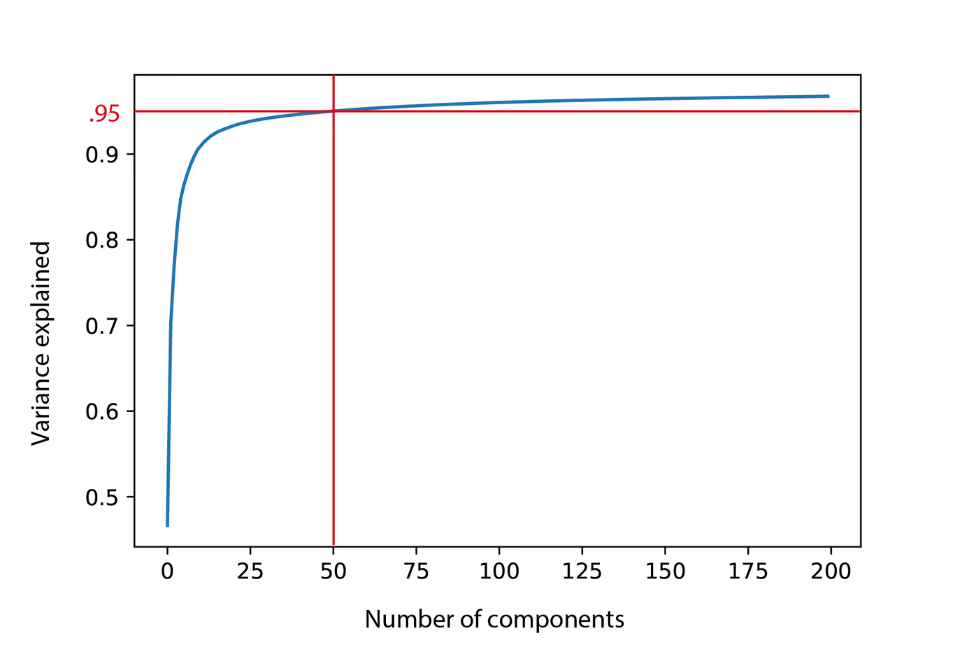 Factorization Of Msi Data Part 1 Aspect Analytics Bring Your