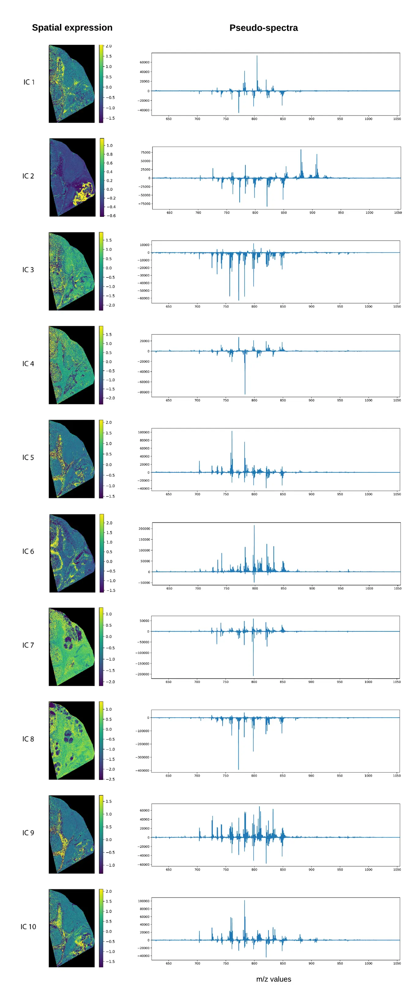 Factorization Of Msi Data Part 1 Aspect Analytics Bring Your
