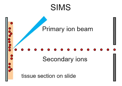 MSI hardware part 1: ionization techniques | Aspect Analytics | Bring ...