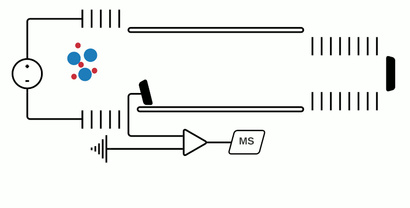 MSI hardware part 2: mass analyzers | Aspect Analytics | Bring your ...