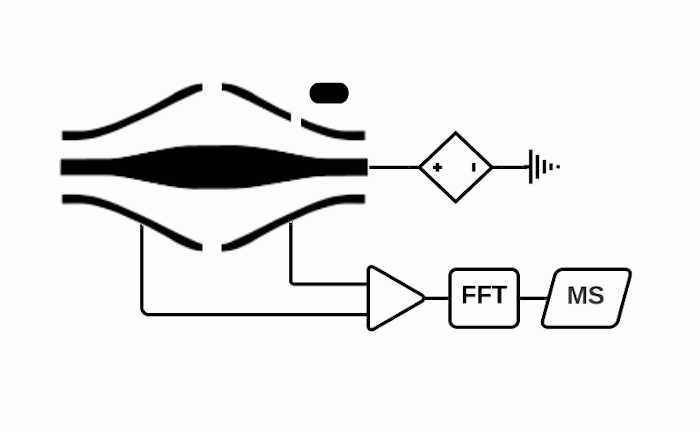 MSI hardware part 2: mass analyzers | Aspect Analytics | Bring your ...