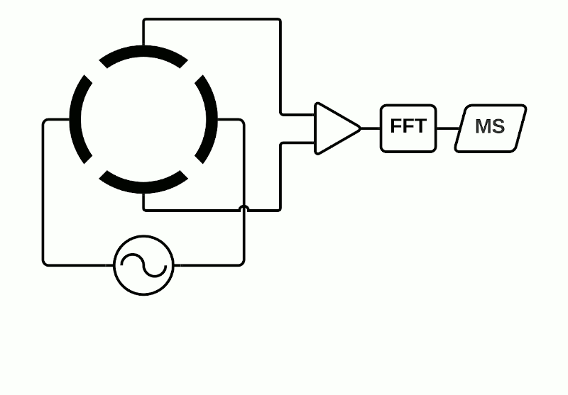 MSI hardware part 2: mass analyzers | Aspect Analytics | Bring your ...
