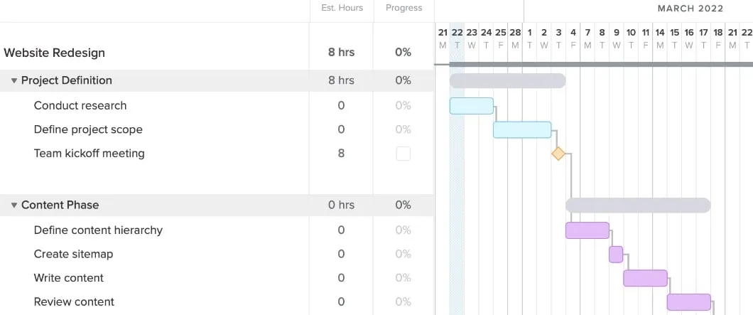 Gantt Chart Template for Excel + How-to Tutorial