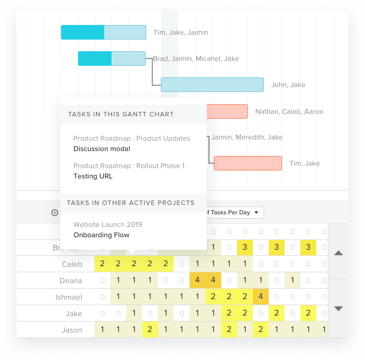 What Is a Gantt Chart? 7 Examples for Project Management