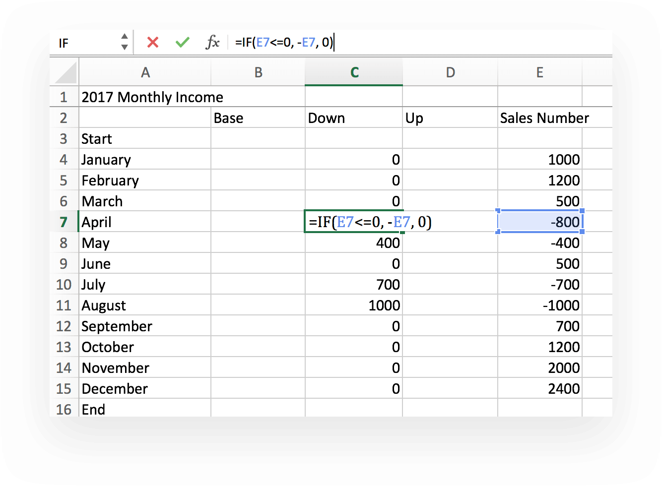Waterfall Chart: Excel Template & How-to Tips | TeamGantt