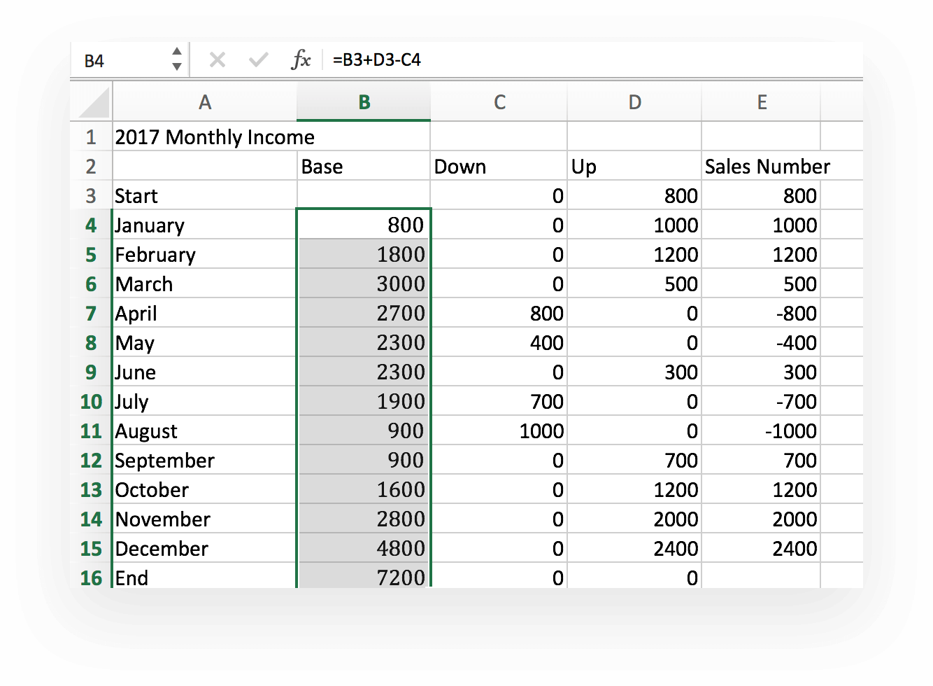 Waterfall Chart: Excel Template & How-to Tips | TeamGantt