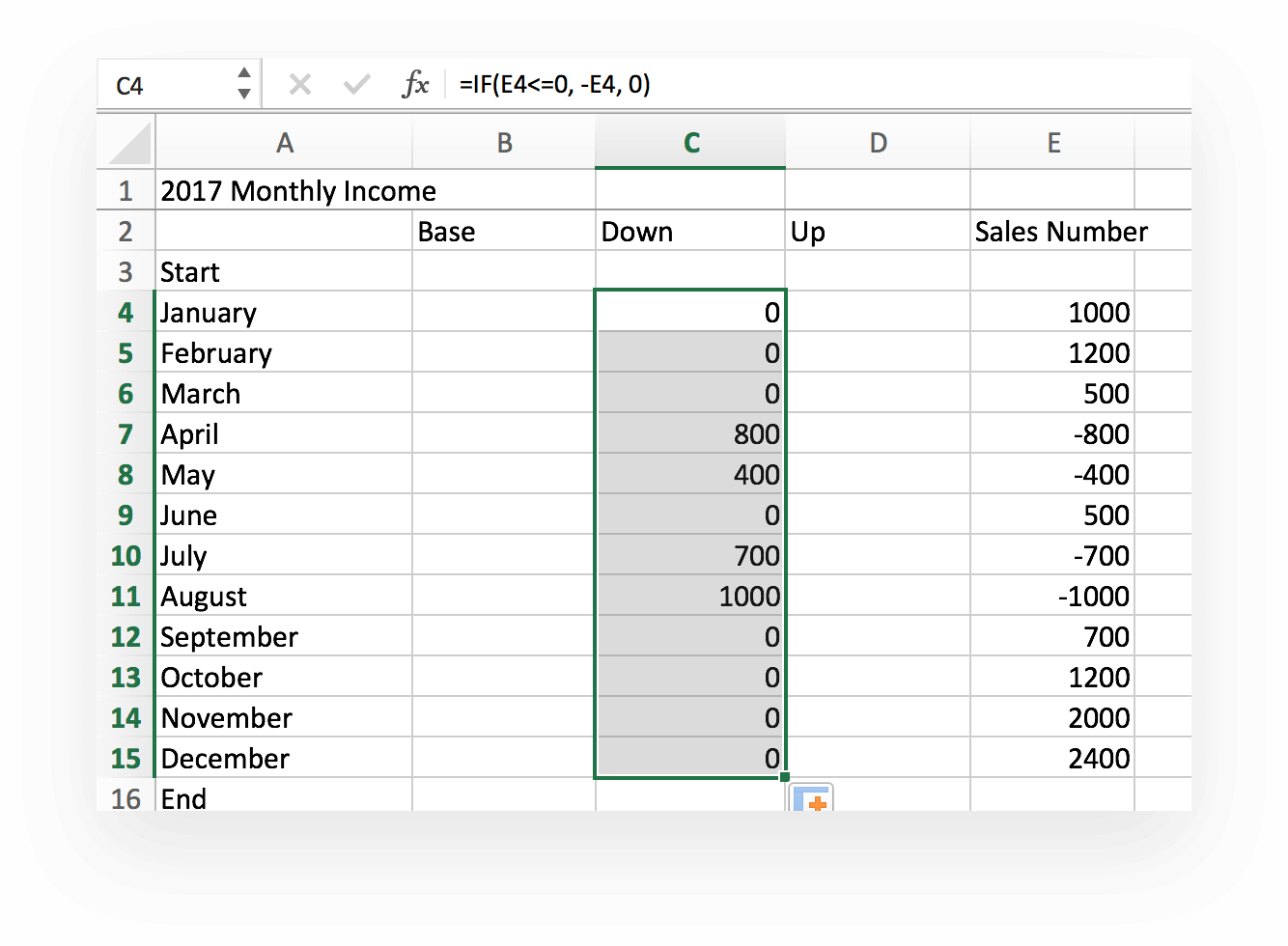 Waterfall Chart: Excel Template & How-to Tips | TeamGantt