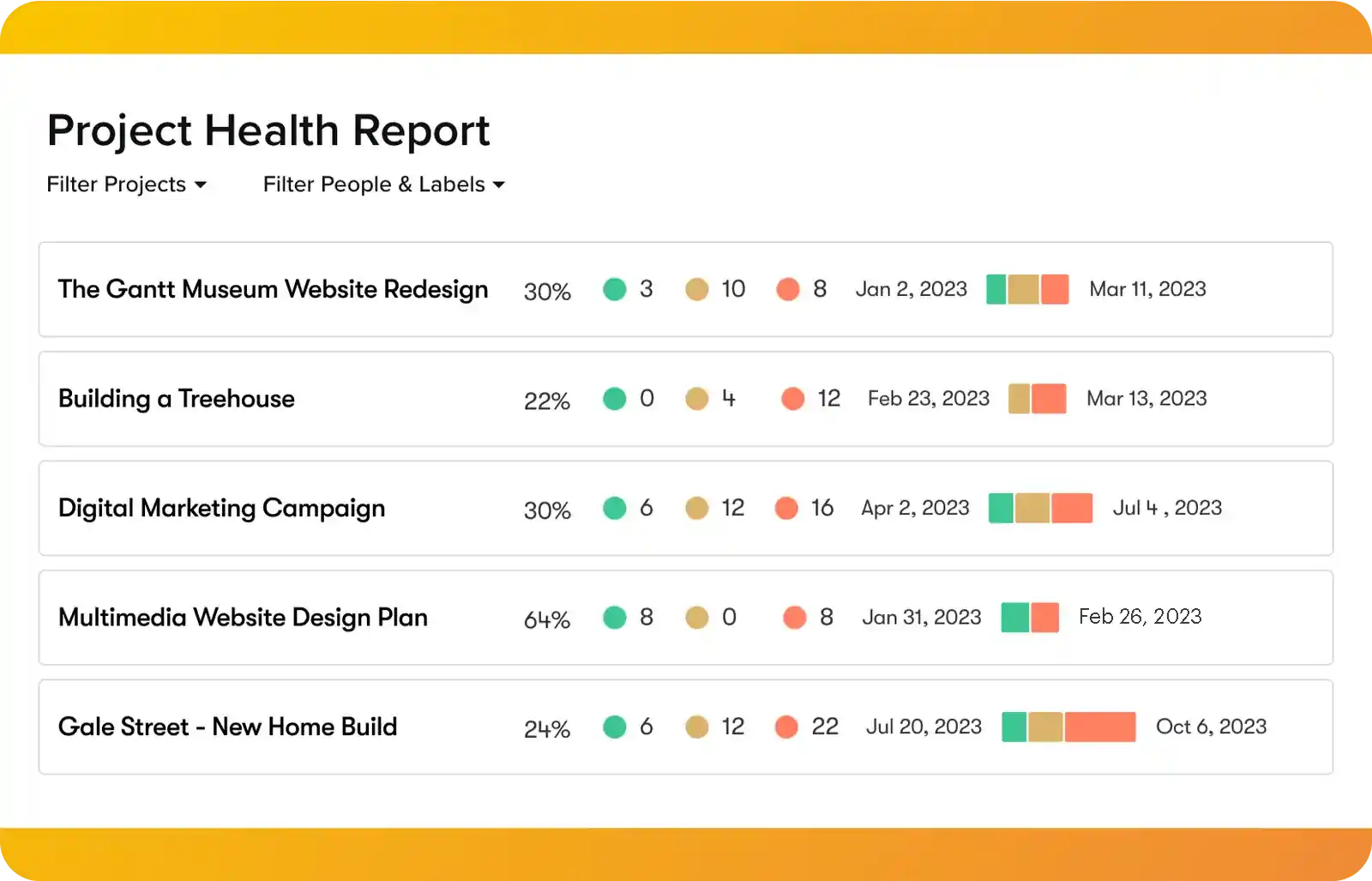 The Best Free MS Project Online Alternative | TeamGantt