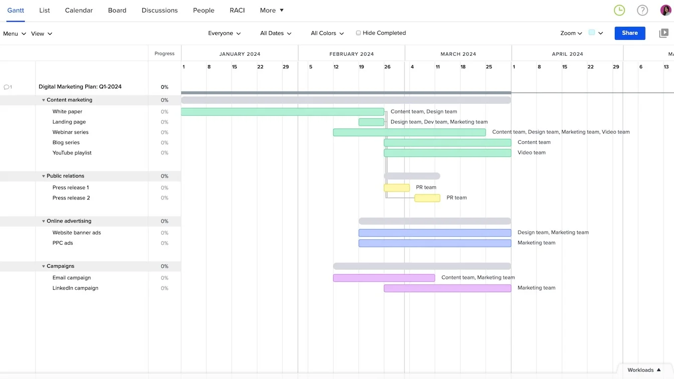 What Is a Gantt Chart? 7 Examples for Project Management