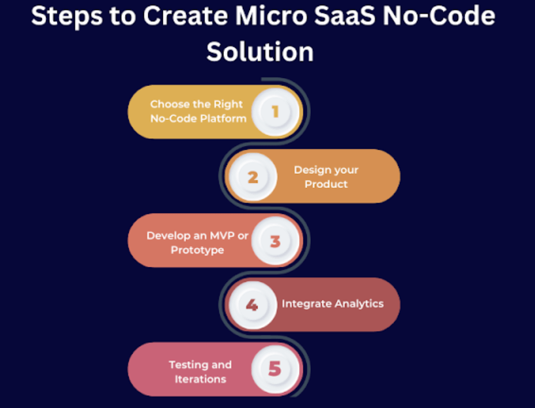 Top 10 Micro SaaS Ideas for Modern Entrepreneurs in 2024