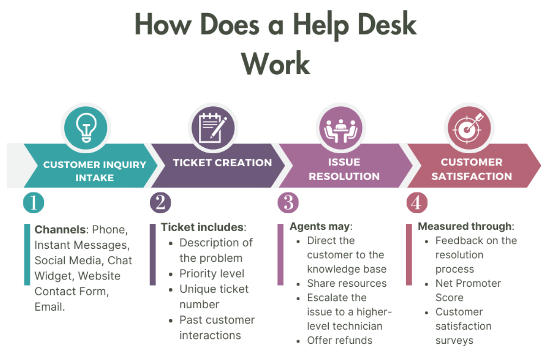 What Is a Help Desk? Exploring 7 Key Features