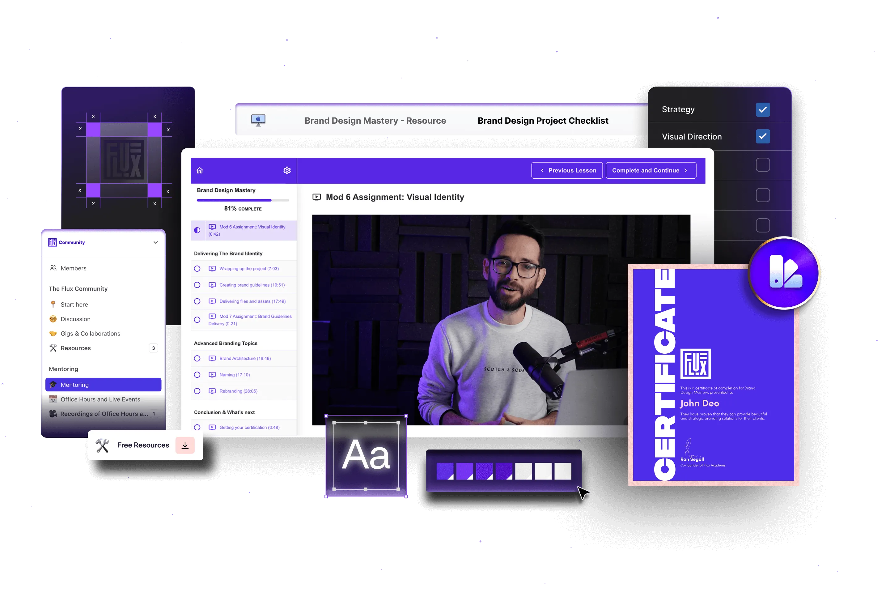 Brand Design Mastery - Learn The Complete Brand Design Process | Flux ...