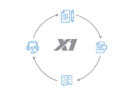 X1 Integrations