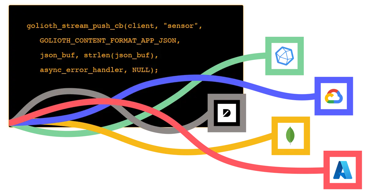An instant cloud for your hardware | The Golioth Platform
