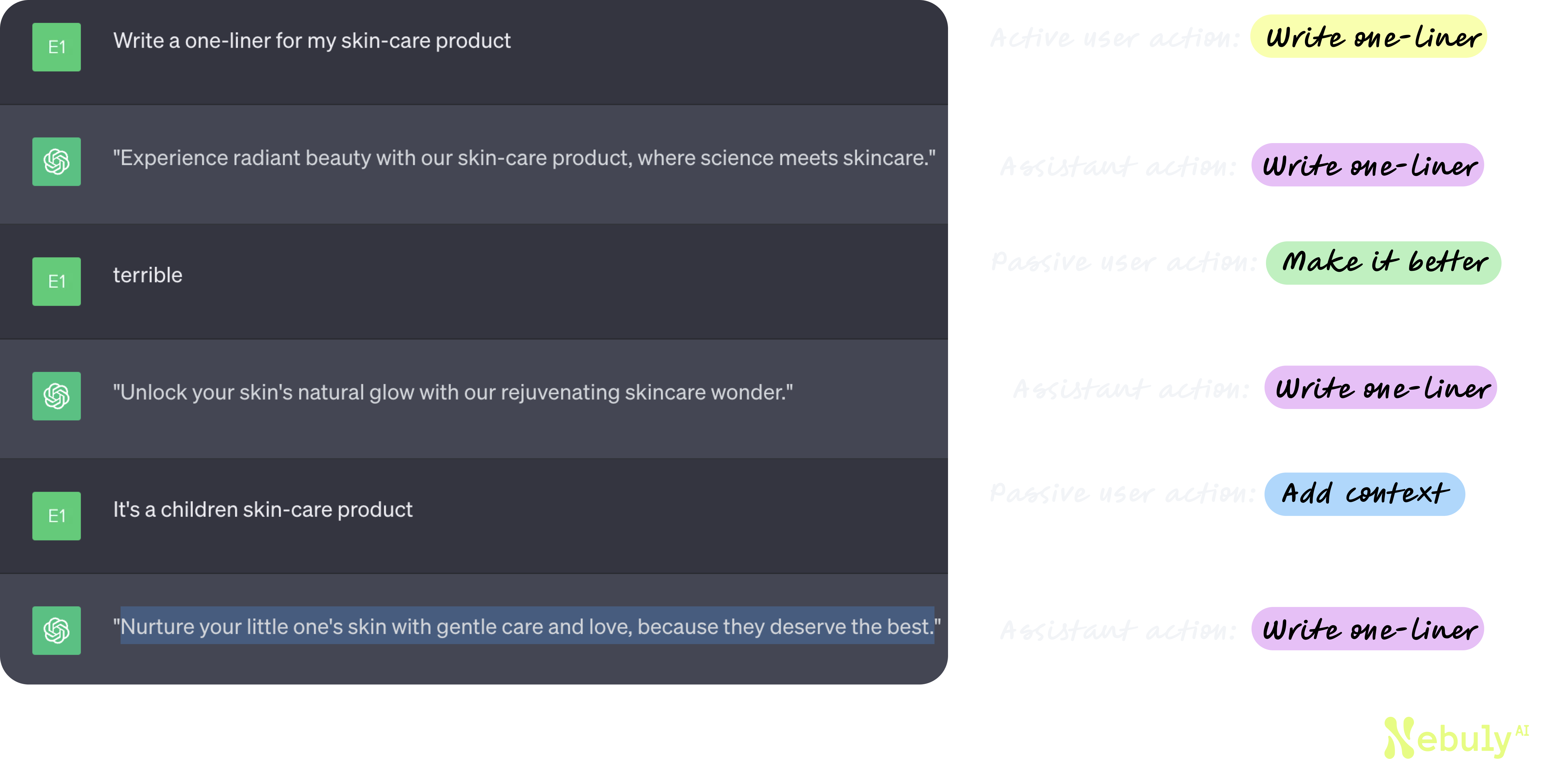 What is User Analytics for LLMs