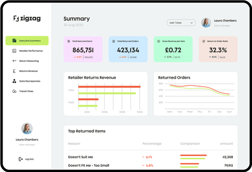 ZigZag Smarter Returns