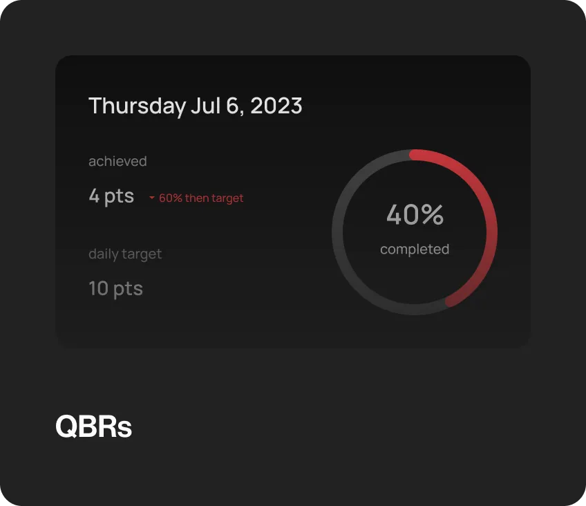 Alysio.ai | GTM Performance Platform for Sales Teams