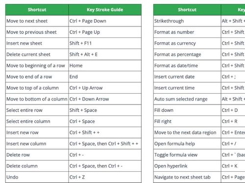 Google Sheets Shortcuts | Growth Business Templates