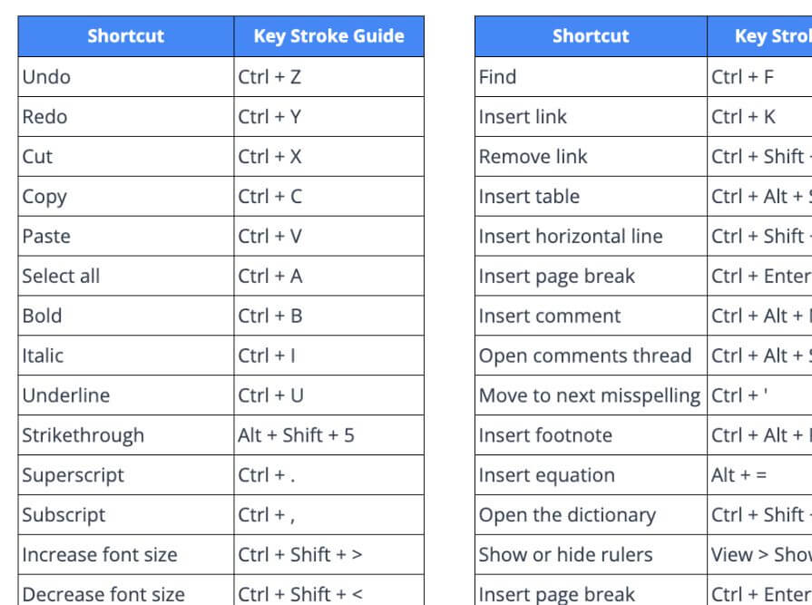Templates | Growth Business Templates