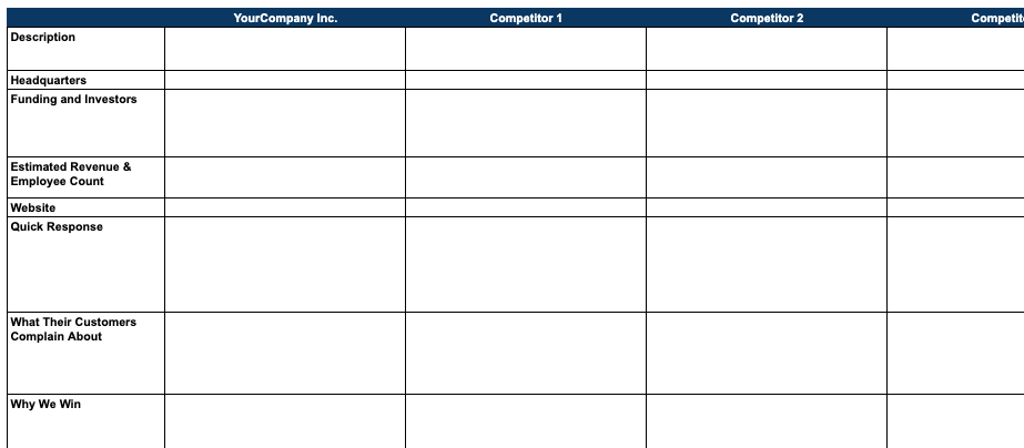 Sales Battlecard Template | Growth Business Templates