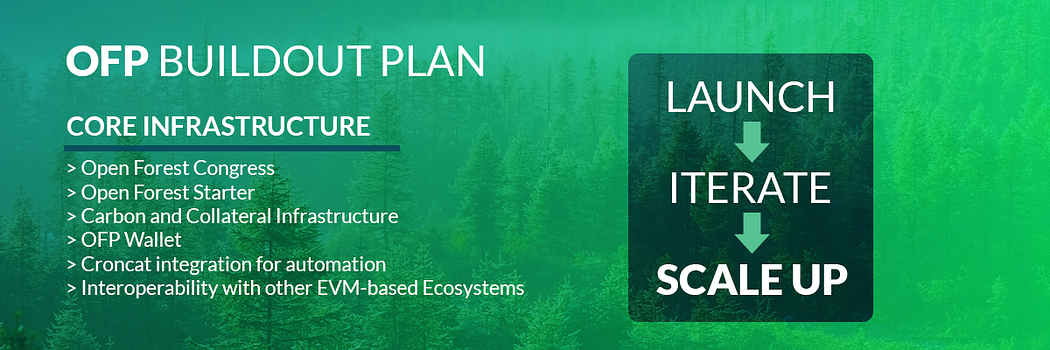 A Look Ahead At 2022 for OFP: Launching An Immune System For Forest ...