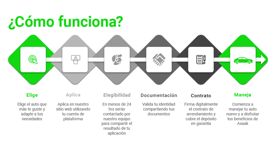 Asaak llega a México