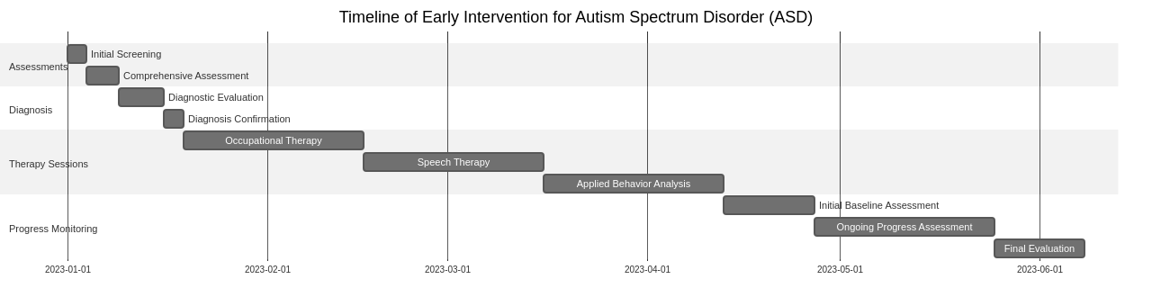 Recognizing Early Signs of Autism Spectrum Disorder – Rori Blog