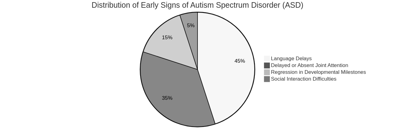 Recognizing Early Signs of Autism Spectrum Disorder – Rori Blog