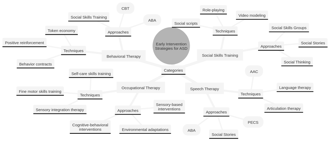 Recognizing Early Signs of Autism Spectrum Disorder – Rori Blog
