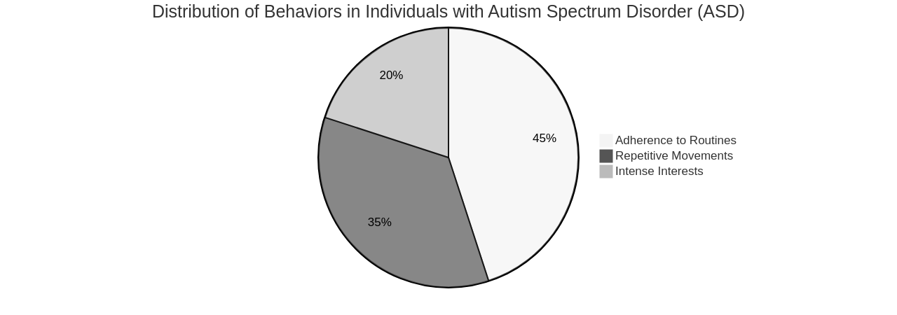 Recognizing Early Signs of Autism: A Parent's Guide – Rori Blog